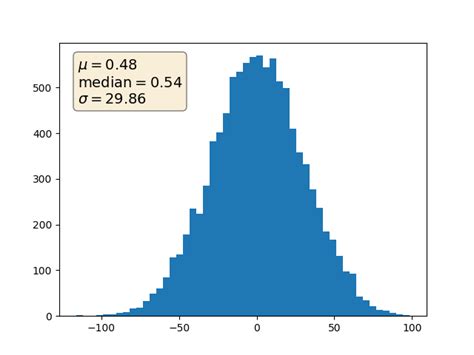Placing Text Boxes Matplotlib Documentation