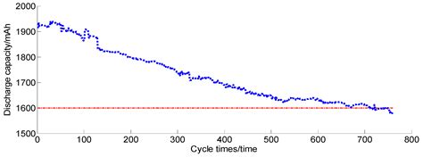 Applied Sciences Free Full Text Improving The Reliability Of Photovoltaic And Wind Power