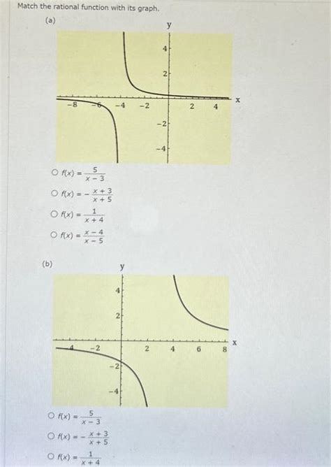 Solved Match the rational function with its graph. | Chegg.com