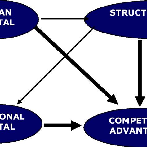 Model For Structural Equations Download Scientific Diagram