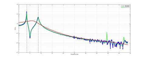 I Work On The Operational Modal Analysis Methods And I Want To Know How