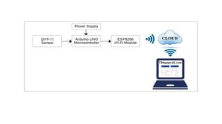 Humidity Temperature Monitoring Using Arduino PPTX Internet Of Things Internet