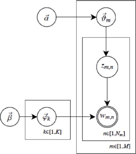 Figure From Text Mining Of User Comments Based On Deep Learning Semantic Scholar