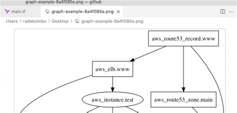 implement `terraform graph` as a command · issue 647 · hashicorp vscode terraform · github