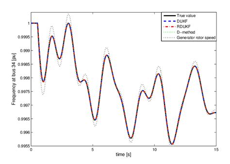 Rmse Of Dukf Rdukf And D Method With Large Measurement Noise In The