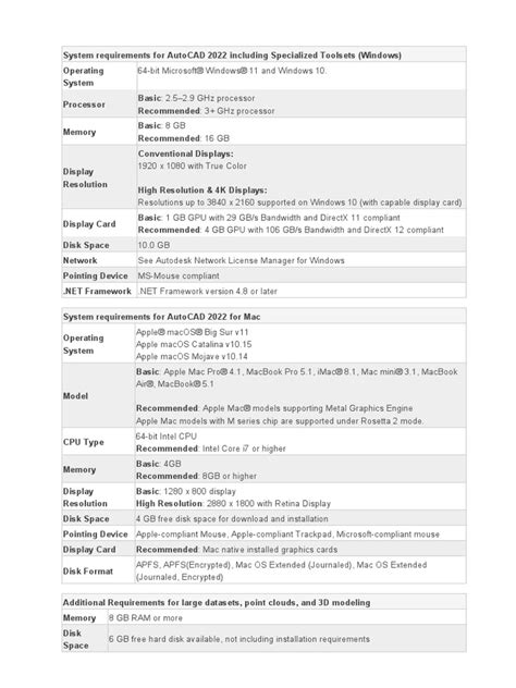 System Requirements Autodesk Autocad 2022 Pdf Mac Os Macintosh