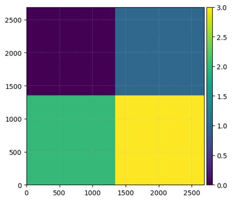 A Tutorial For Running A Flood Simulation Synxflow Documentation