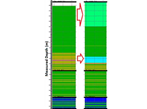 Changings In The Rock Type Log The Left Track Is The Interpretation Download Scientific
