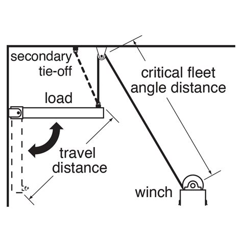 Rigging Layouts CERTEX USA