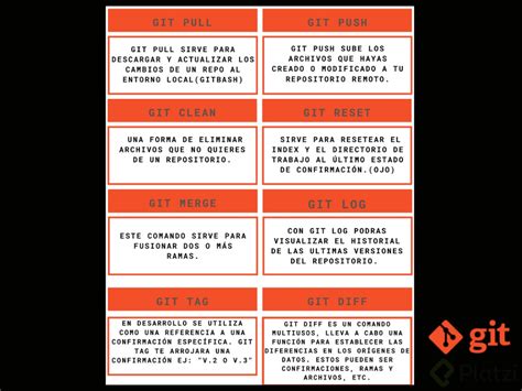 Comandos básicos de git