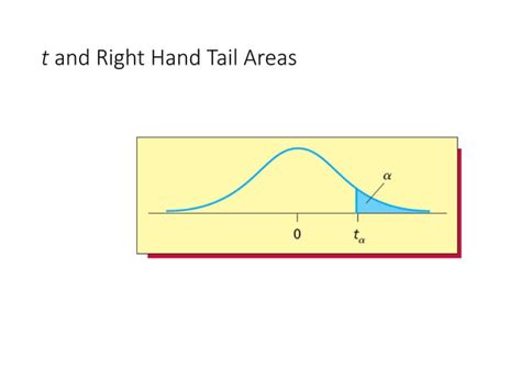 Sampling Distribution And Estimation Reading Pdf
