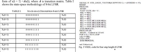 figure 3 from design and implementation of multibit lfsr on fpga to