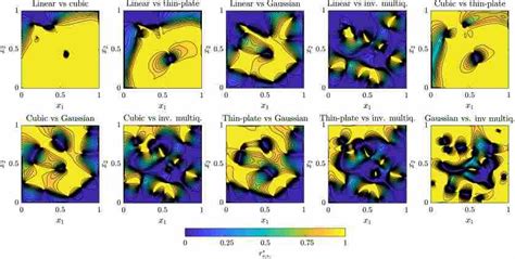 ackley function correlation coefficient contour plots of each surrogate