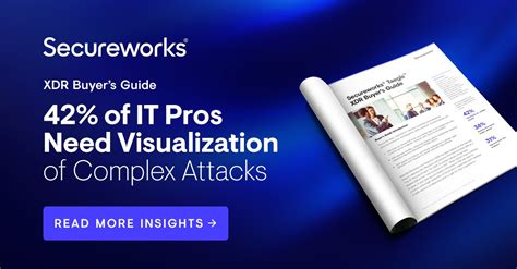 Secureworks On Linkedin Secureworks Taegis Xdr Buyers Guide