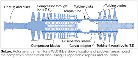 501f Users Group Vendorama Presentation Recaps Combined Cycle Journal