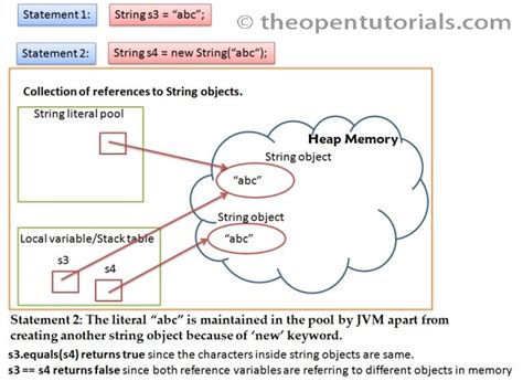 Equals Method Vs Operator Ibytecode Technologies