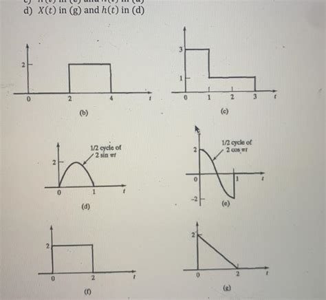 Solved Use The Convolution Intergral To Find The Output Yt