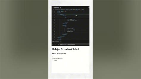Tabel Dalam Html Html Belajarhtml Shorts Youtube
