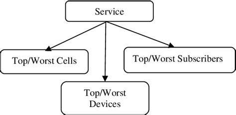 figure 7 from modeling of an efficient low cost tree based data