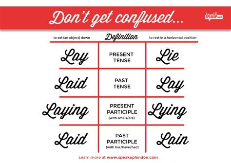 Laying Vs Lying