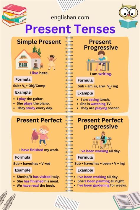 All Present Tenses Chart Definition Rules Structure Usages Example