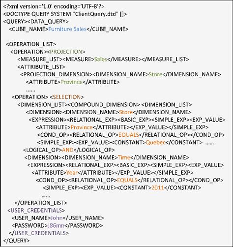 Figure 3 From Securing Access To Data In Business Intelligence Domains