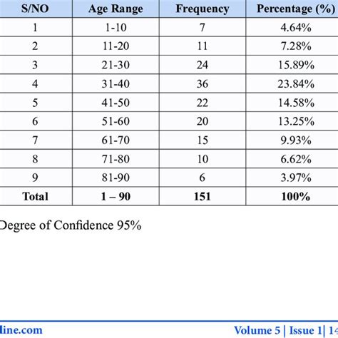 Sex Of Patients From Whom Samples Were Collected Download Scientific