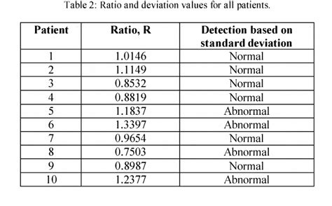 table 2 from auto detection of brain ventricles using hausdorff