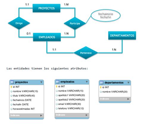Mysql Laravel Error En Relaciones De Tabla Intermedia Stack
