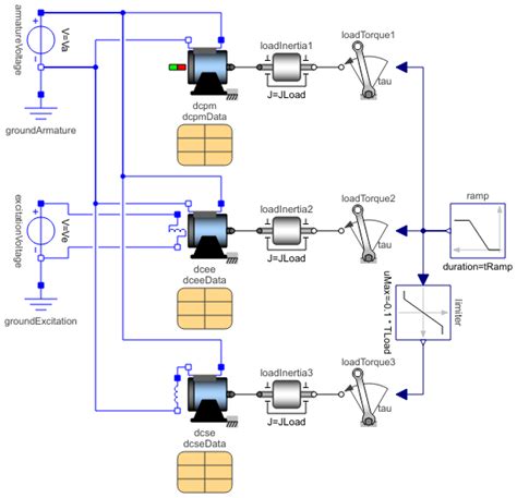 Modelica Electricalmachinesexamplesdcmachinesdc