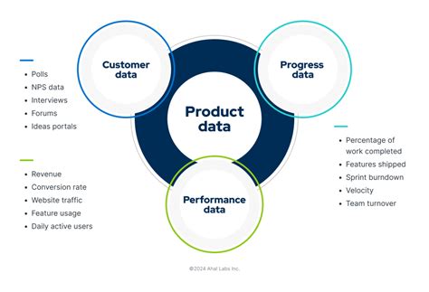 Data Driven Product Management An Essential Guide For Pms