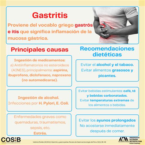 Gastritis 😩😨 La Gastritis Es Una Enfermedad Inflamatoria Aguda O