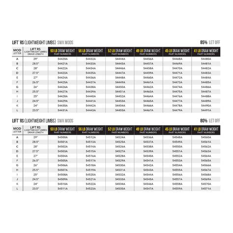 Mathews Switchweight X Swx Cam Mods Lancaster Archery Supply