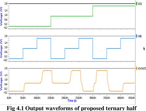 Figure 21 From Design And Implementation Of Ternary Logic Circuits For