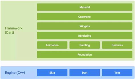 Android Systrace 基础知识9 Mainthread 和 Renderthread 知乎