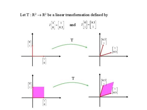 Chapter 5 Eigenvalues And Eigenvectors 5 2 Eigenvalues