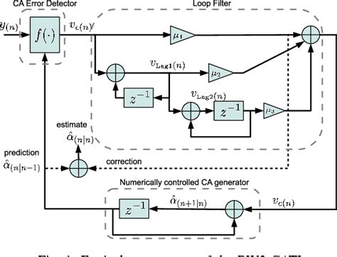 Figure 1 From Third Order Complex Amplitudes Tracking Loop For Slow