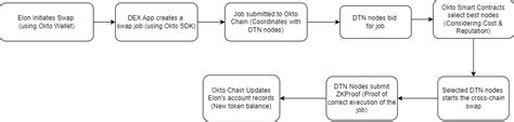 Exploring Router Protocol And Router Nitro A Deep Dive By Arghya