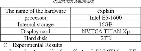 Table I From Text Classification Method Based On Bi Lstmfe Attention