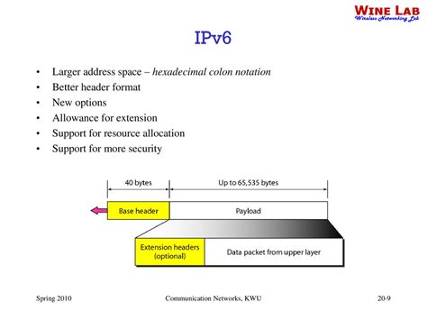 chapter 20 network layer ip ppt download