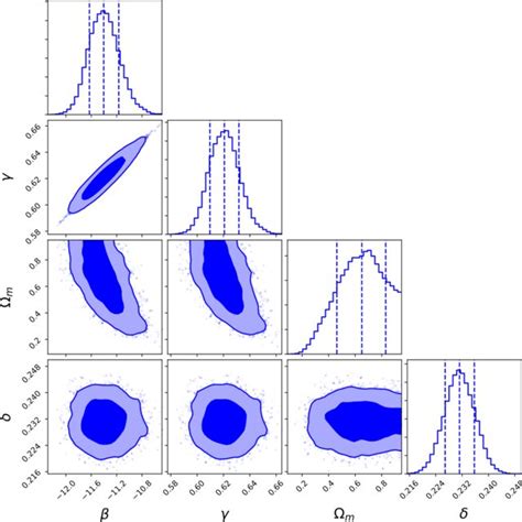 The Hubble Diagram Of The Quasar Sample With The Download