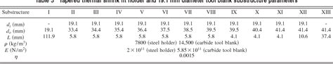 Table 3 From Three Component Receptance Coupling Substructure Analysis For Tool Point Dynamics