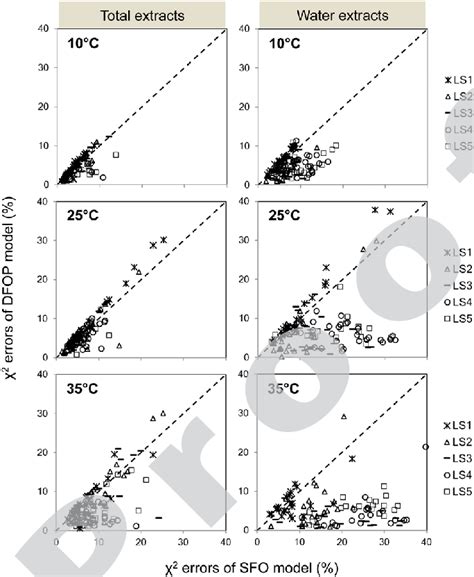 Comparison of model errors χ errors between a single firstorder Download Scientific Diagram