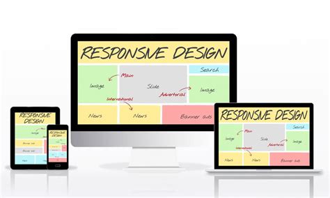 Why Responsive Design Is Essential For Your Website Bahariweb Technologies