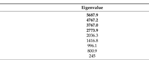 Figure 1 From Design And Implementation Of A Fuzzy Classifier For Fdi