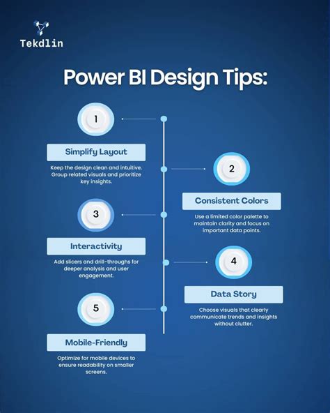 Powerbi Datadesign Datastorytelling Powerbitools Datavisualization