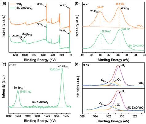 Nanomaterials Special Issue Functional Nanomaterials For Sensing And Detection