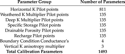 Iterative Ensemble Smoother Ies Model Parameters Download
