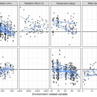 Linear Relations Between Simulation Model Residuals And Chosen Download Scientific Diagram