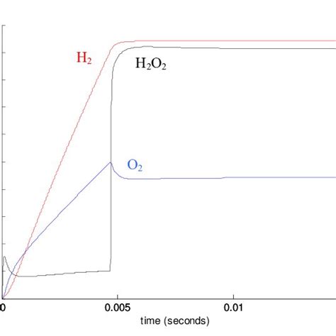 Pdf Atmospheric Pressure Humid Argon Dbd Plasma For The Application Of Sterilization